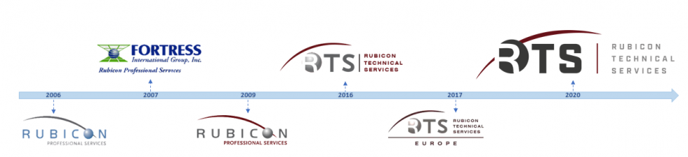 Our History | Rubicon TS