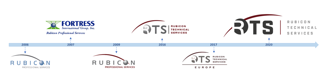 Our History | Rubicon TS